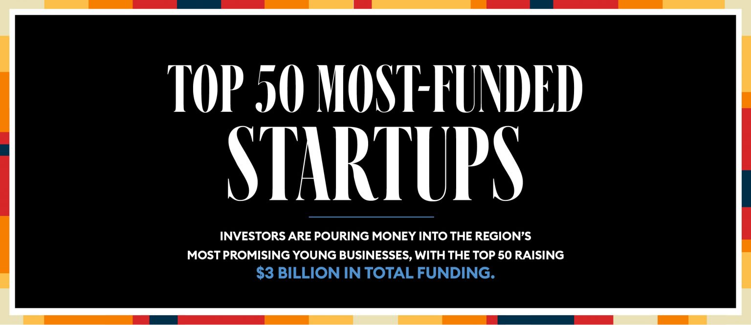 Top 50 most-funded startups - Forbes Lists